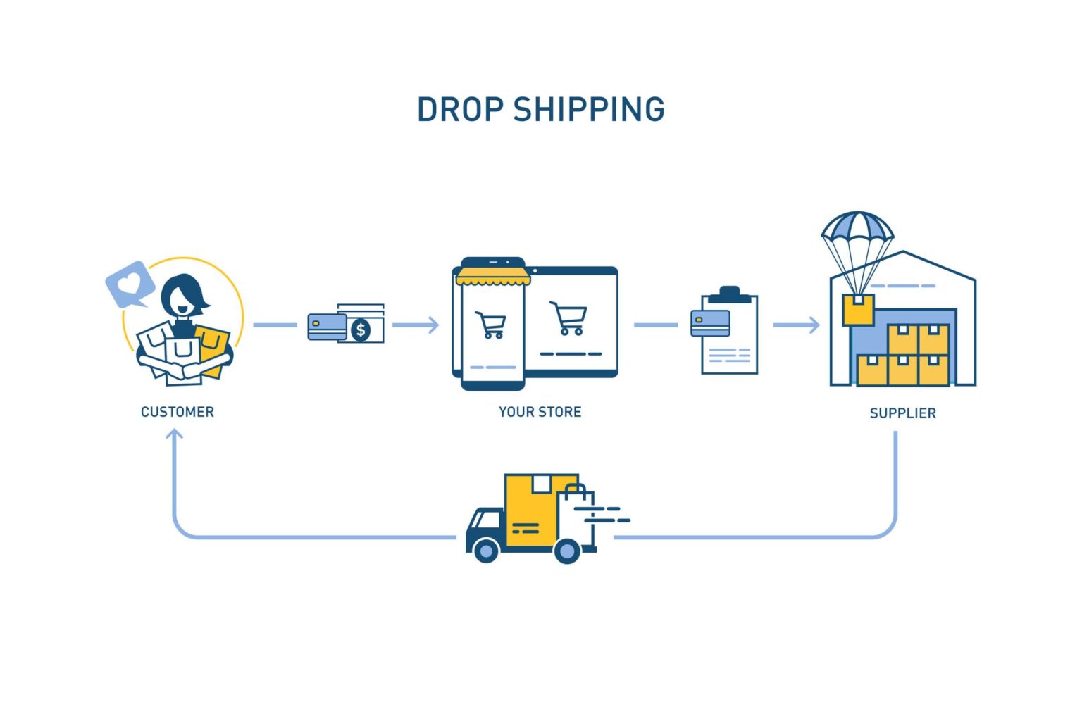 What Exactly Is Dropshipping — and Can You Still Make It Work in 2026